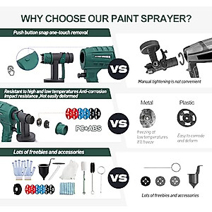 Paint Sprayer, Electric Paint Spray Gun, 700W HVLP Spray Gun with 6 Nozzles & 3 Spray Patterns, Easy to Clean, for Home Interior and Exterior, Painting Projects, Wall, Fence, Furniture, Cabinet