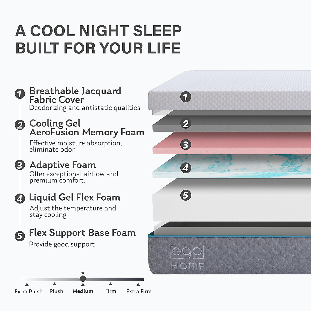 14 Inch King Memory Foam Mattress, Fiberglass Free Mattress Bed in a Box, Gel Mattress Medium Firm Mattress, CertiPUR-US Certified, 76”x80”x14”, White