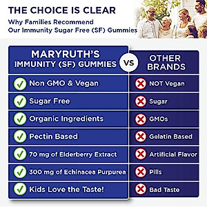 Immunity Gummies & Liquid Zinc Bundle by MaryRuth's | 5-in-1 Sugar Free Immunity Gummies, 90ct | Ionic Zinc Sulfate Drops + Organic Glycerin, 4oz | Formulated for Adults & Kids | Vegan, Non-GMO