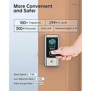Keyless Entry Door Lock, Zomnua Fingerprint Lever Lock Keypad Door Lock with Handle, Deadbolt Alternative Front Door Lock Biometric Passcode Code Door Lock with IC Card for Home Hotel Office (Silver)