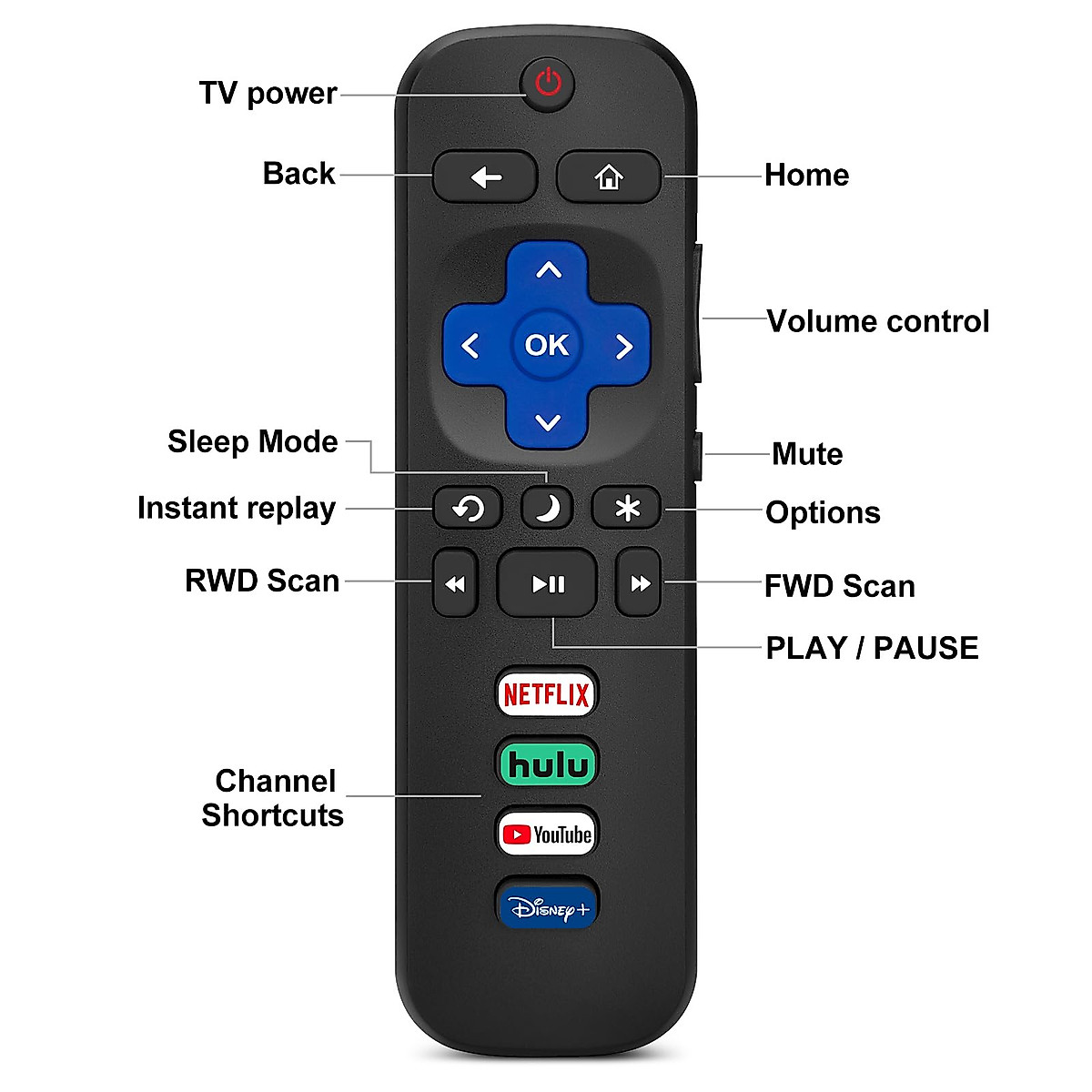 Pack of 4 Replaced Remote Controls for Roku TV With 2 Remote Covers