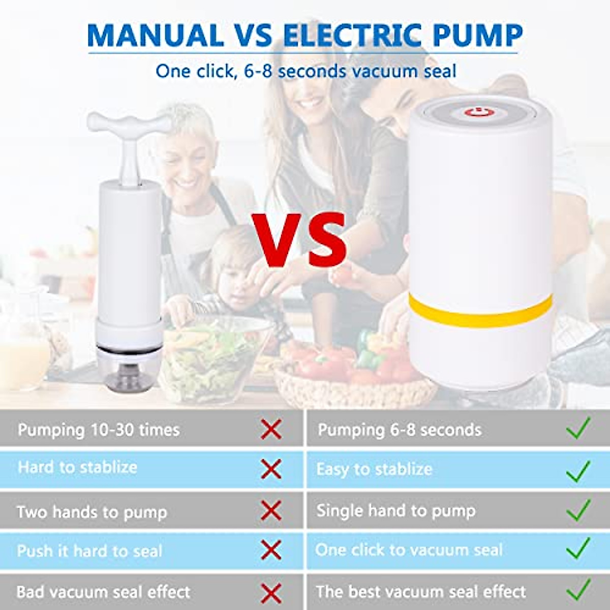 Mason Jar Vacuum Sealer: Auhavor Electric Jar Sealer for Foodsaver Vacuum Sealer, Vacuum Sealing Kit for Wide-Mouth & Regular-Mouth Mason Jars, Canning Sealer with Jar Attachment 2 Hose, Electric Vacuum Pump and Lid Opener