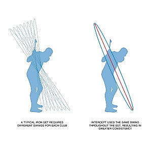 Orlimar Intercept Single Length Golf Iron Set (5-GW), Men's Right Handed Graphite, Regular Flex