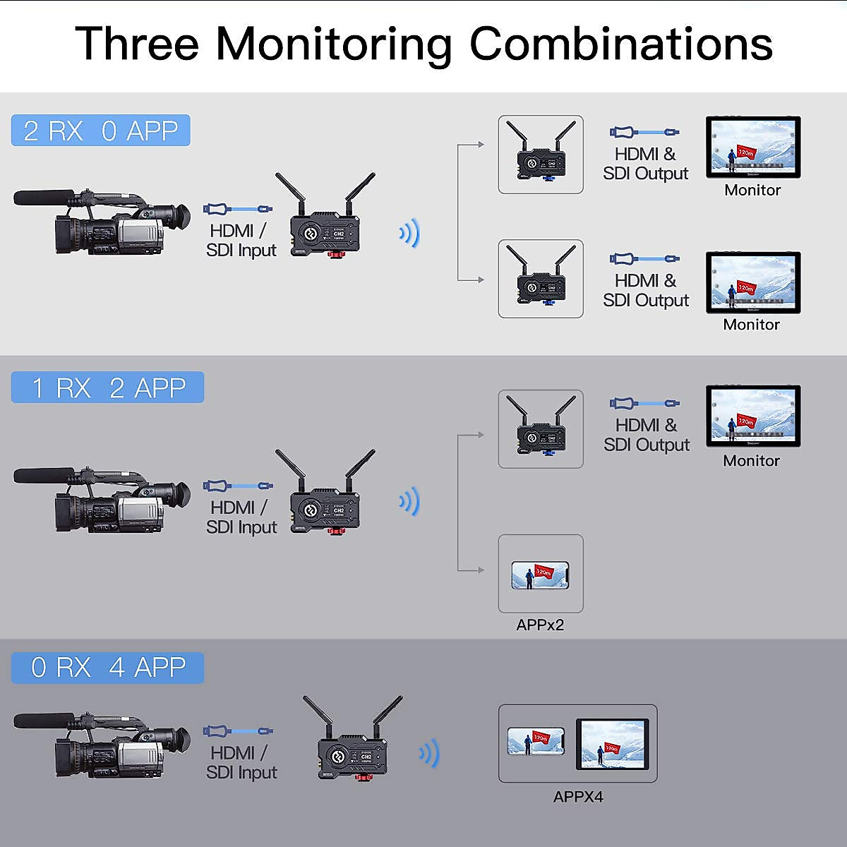 Hollyland Mars 400S PRO [Official] Wireless Single Receiver, Support SDI & HDMI Output at The Same Time, Compatible with Hollyland Mars M1 Wireless Video Monitor (Single Receiver)