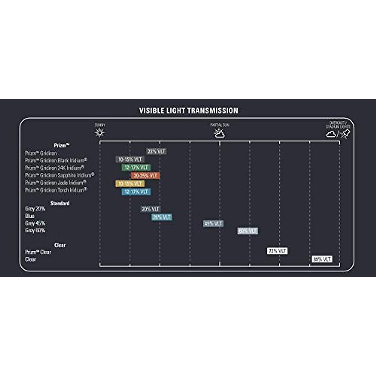 Oakley Legacy Football Shield - 60% Grey, One Size
