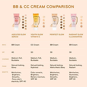 pūrlisse Youth Glow Vitamin C CC Cream SPF 50: Cruelty-Free & Clean, Paraben & Sulfate-Free, Full Coverage, Hydrates with Hyaluronic Acid | Light 1.4oz