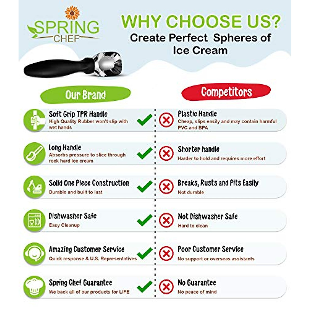 Spring Chef Ice Cream Scoop with Comfortable Handle, Black