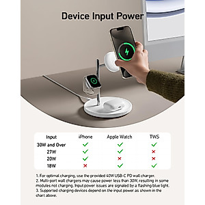 Anker MagSafe-Compatible iPhone 16 Wireless Charging Stand, MagGo 3 in 1 Wireless Charging Station, Qi2 Certified 15W Wireless Charger, Desk Accessory, for iPhone 16/15/14/13/12, Apple Watch, AirPods