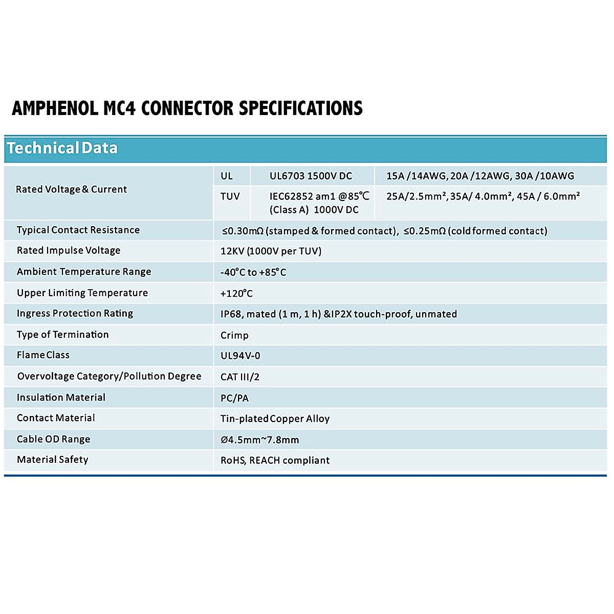 Amphenol H4 MC4 10AWG GPT Pure Copper Wires Solar Panel Solar Charge Controller Adaptor Pigtail Kit 9 inches (Made in USA)