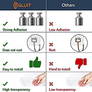 GLUIT ClearMax Large Hooks Heavy Duty 22 lbs Waterproof Adhesive Wall Hooks for Closet Wardrobe and Storage 12 Pack