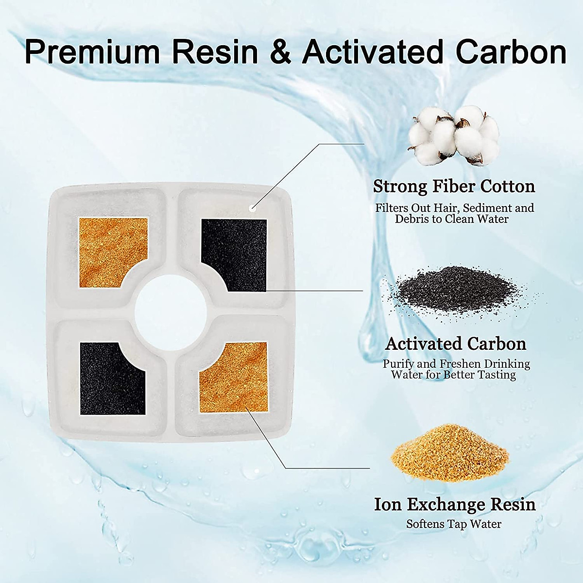 12 Pack Cat Water Fountain Filters, Cirfifth Cat Fountain Filter Replacement, for Square Cat Water Fountain Inside (4 Pack)