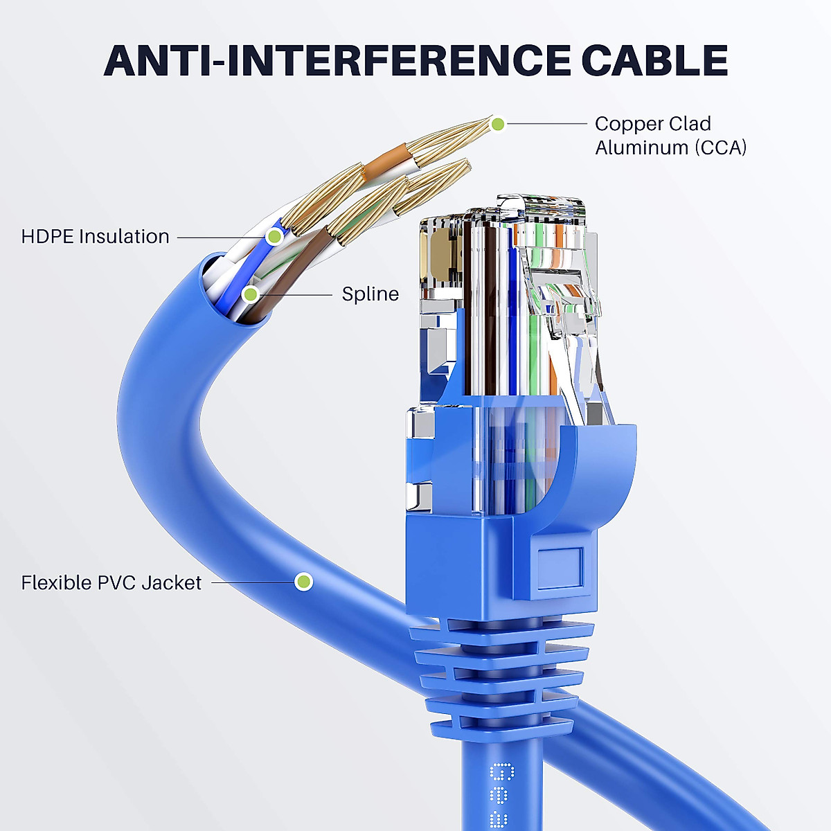GearIT Cat 6 Ethernet Cable CCA (100 feet) LAN Network Cord, UTP, Internet, Network Cable - Supports Cat6 / Cat5e / Cat5 Network Standard - Blue, 100ft