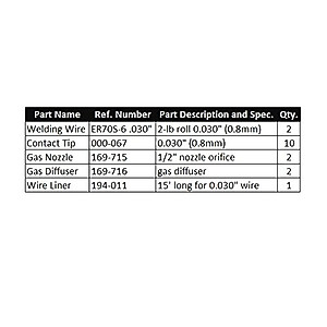 WeldingCity MIG Gun Accessory Kit for 100-150 Amp Miller M-100/150 (M-10/15) Hobart H-9/10 2-pk Welding Wire .030" ER70S-6 2-lb M29W