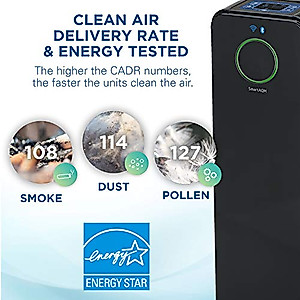 Germ Guardian Wi-Fi Bluetooth Smart Voice Control Air Purifier, UV Light Sanitizer Eliminates Germs, Mold, Odors, True HEPA Filters Allergies, Pollen, Smoke, Dust, Pet Dander, 28 inch, CDAP5500BCA