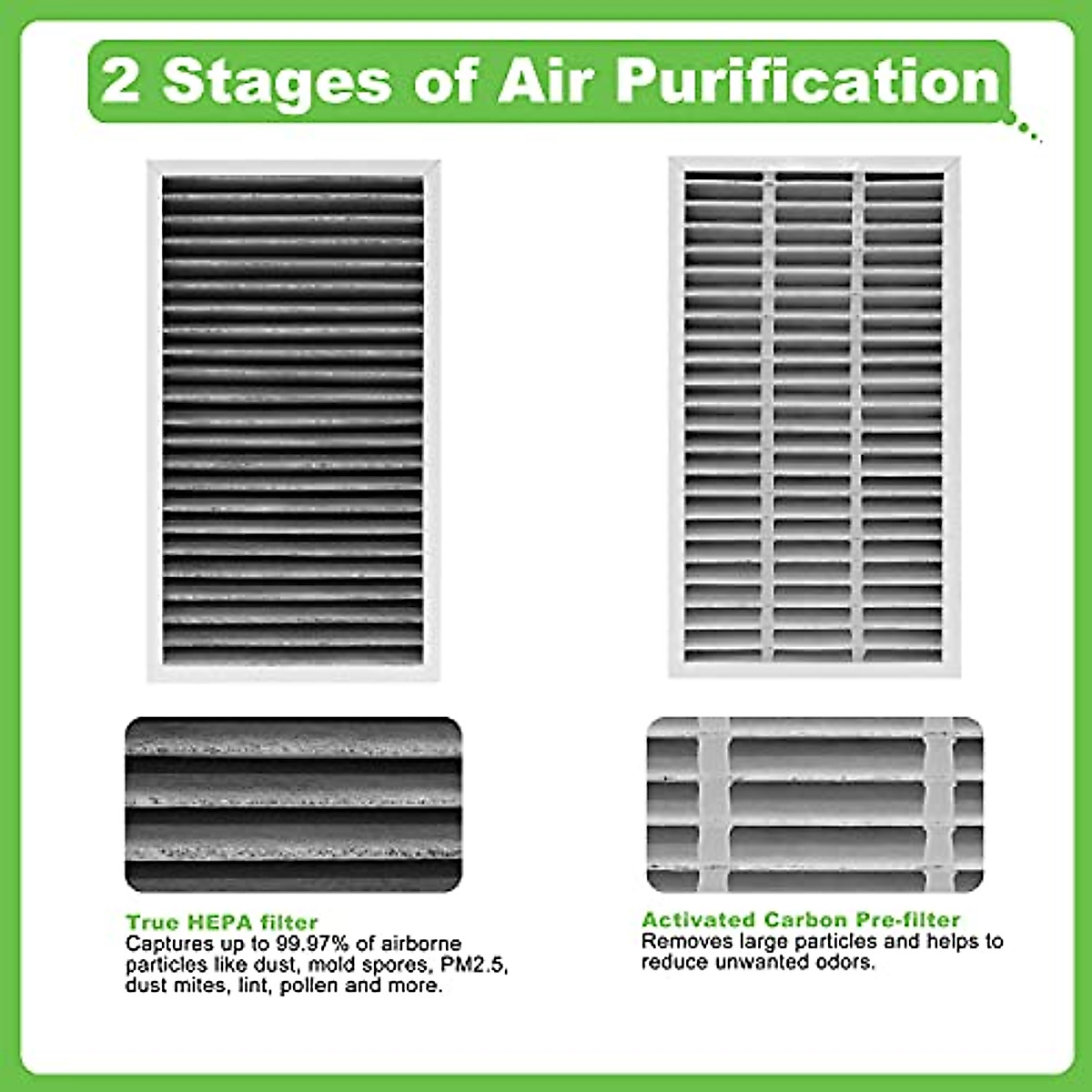 Hichoryer F1 Filter Allergen Reduction+Odor Removal, Replacement Filter Compatible with Filtrete C01 T02 Room Air Purifier FAP-C01-F1 and FAP-T02-F1,2 Pack