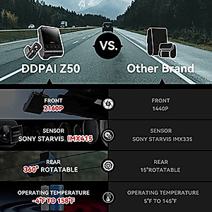 DDPAI Dash Cam Front and Rear 4K, Cam Car Camera with 2160P Front +1080P Rear, Built-in WiFi GPS, Dual Dash Camera for Cars, Night Vision,Parking Monitor,Support 128GB max, Z50