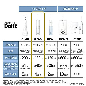 Panasonic EW-DJ42-W Electric Dental Flosser [Jet Washer Doltz Ultrasonic Water Flow Waterproof/Portable Model] AC100-240V Shipped from Japan Released in May 2022