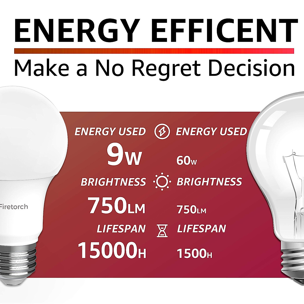 Firetorch A19 Led Bulb,9 W 60W Equivalent, E26 Led Light Bulbs Standard Replacement Bulb 750 Lumen,Non-Dimmable, UL Listed (5000K,4 Pack)