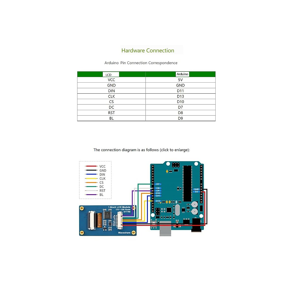 waveshare 2inch LCD Display Module,General 240×320 Resolution IPS Screen RGB 262K Color Display,ST7789 Driver,SPI Interface,LED Backlight