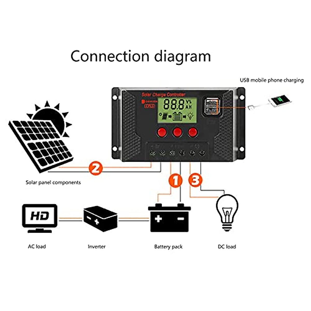 Walfront 40A PWM Solar Charge Controller LCD Auto Solar Power Panel Regulator MPPT Dual USB Port for Photovoltaic Module System 12V/24V, Controller