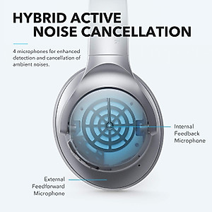 Soundcore Anker Life Q20 Hybrid Active Noise Cancelling Headphones, Wireless Over Ear Bluetooth Headphones with 40H Playtime, Hi-Res Audio, Deep Bass, Memory Foam Ear Cups and Headband (Renewed)