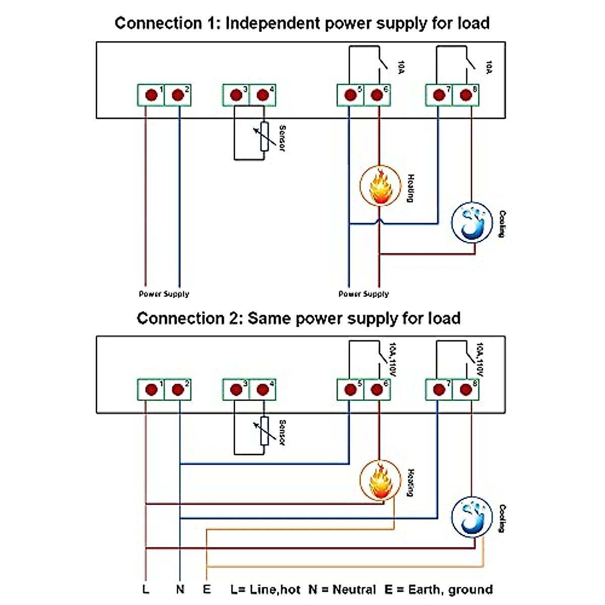 KETOTEK Digital Temperature Controller AC110V 10A Fahrenheit Thermostat with 2m Waterproof Sensor 2 Relays Heating Cooling Incubator
