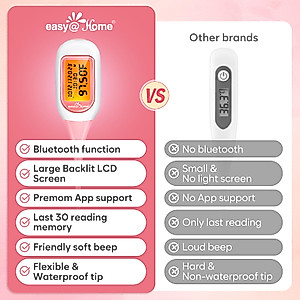 Easy@Home Smart Basal Thermometer, Large Screen and Backlit, FSA Eligible, Period Tracker with Premom(iOS & Android) - Auto BBT Sync, Charting, Coverline & Accurate Fertility Prediction EBT-300