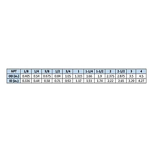 MI MADOL IMPORTS, LLC MADOL Pig Tail Propane Hose QCC1 x 1/4 Male NPT 2 FT 350PSI [948-760] with Flow Control Shut Off at Over 80,000 BTU's