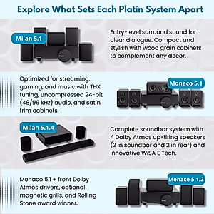 Platin Milan 5.1 Surround Sound Speaker System - Wireless Home Theater System for Smart TVs - WiSA Certified - with WiSA SoundSend Transmitter Included