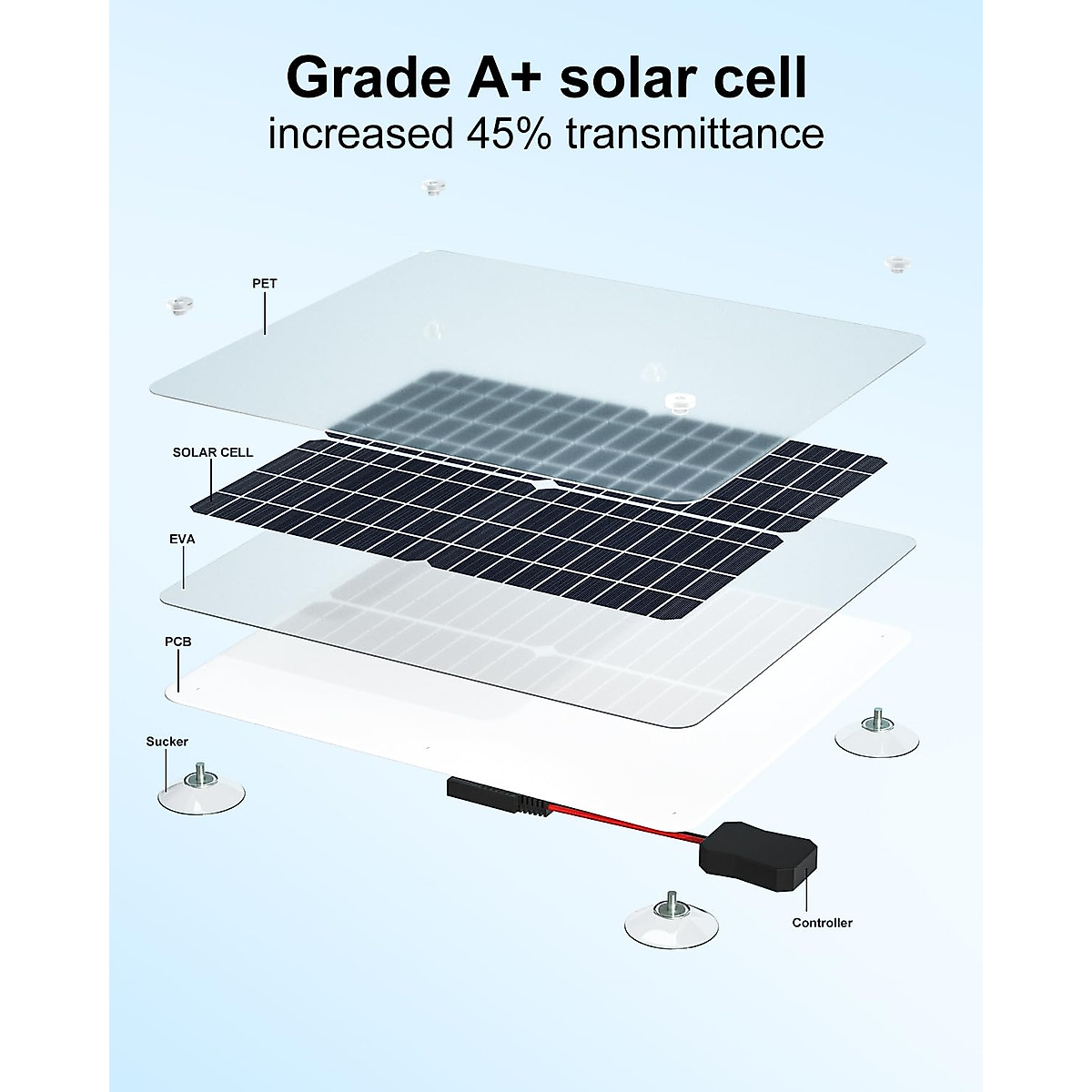 20W Solar Battery Panel Charger, 12V Solar Battery Maintainer, Waterproof Solar Panel Trickle Charging Kit with 3-Color LED Indicator for RV, Car, Automotive, Motorcycle, Boat, Marine, Trailer