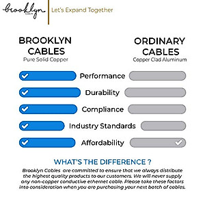 Brooklyn Cables 100% Solid Copper |Cat6 Plenum (CMP) 1000ft |Fluke-Certified |550MHz, 23AWG 4Pair, Unshielded Twisted Pair (UTP), Bulk Ethernet Cable (White)