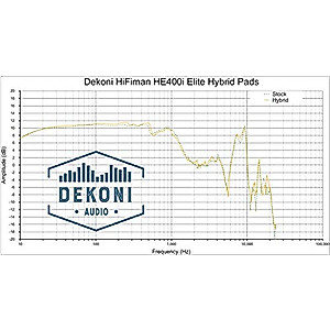 Dekoni Audio Elite Hybrid Earpads for Select HiFiMan Headphones