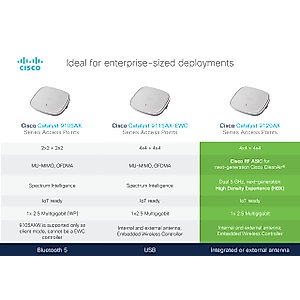 Cisco Catalyst 9120AXI-EWC-B Wireless Access Point, Wi-Fi 6, 4x4 Dual 5GHz Radio, MU-MIMO, CleanAir with Cisco RF ASIC, Embedded Wireless Controller (EWC), PoE, Internal Antenna (C9120AXI-EWC-B)