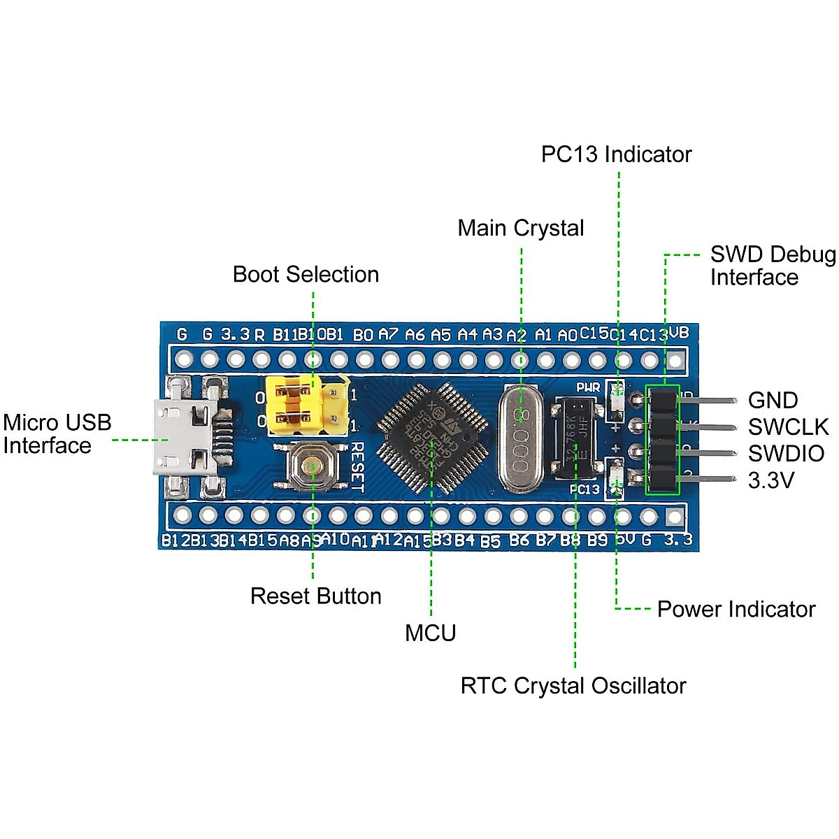 UMLIFE1PCS ST-Link V2 Programming Unit Emulator Downloader(Random Color) STM8 STM32 STLINK with 2PCS 40pin STM32F103C8T6 ARM STM32 SWD Minimum System Board Micro USB for Arduino