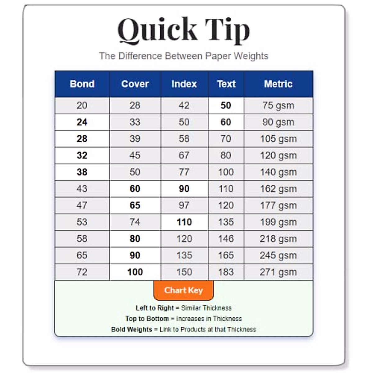 Premium Weight 32lb Bond White 4" x 6" Sheets - Note Paper Memo Sheets (100 Sheets)