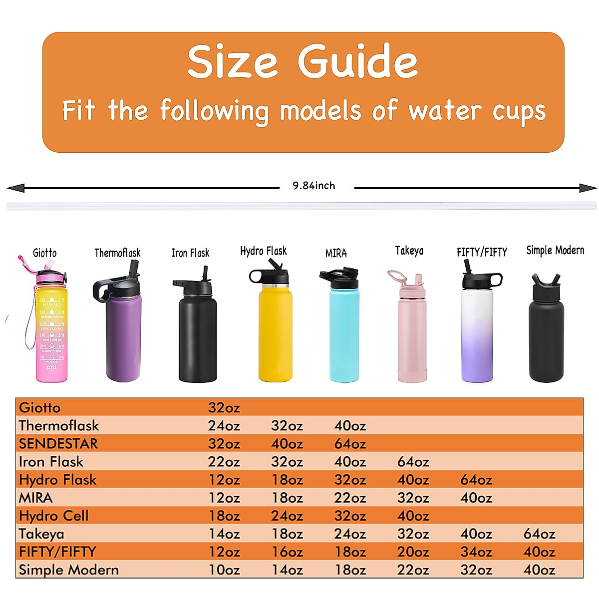 Miracredo 7 PCS Replacement Straws for Simple Modern, Fit Giotto, Fit Thermoflask and for More Water Flask, BPA Free Straws Fit Takeya Replacement Straw, Come with 2 Straw Cleaner Brushes