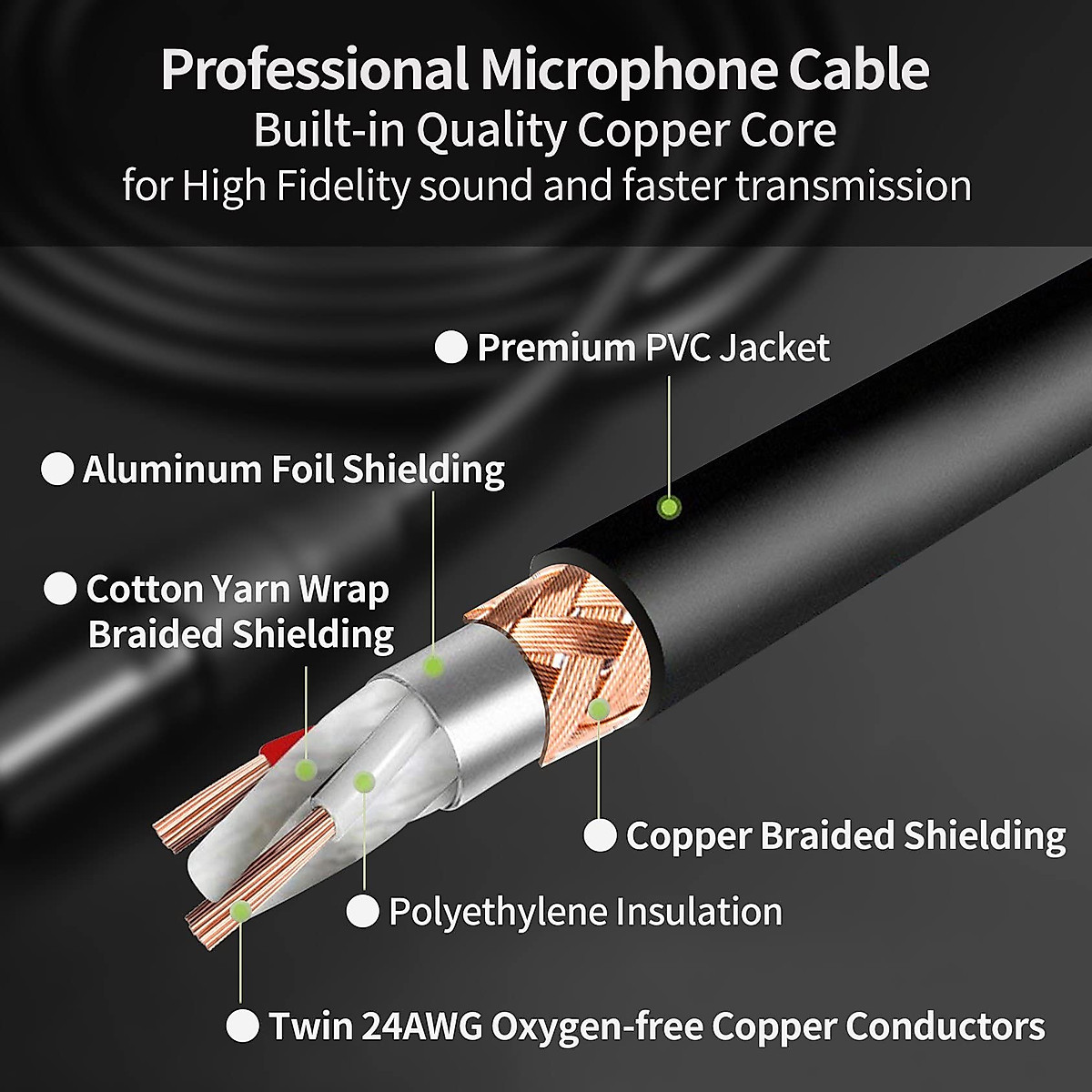Sound harbor XLR Female to 3.5mm Microphone Cable, XLR to 1/8 Inch Female Patch Cables, 6.5 Feet