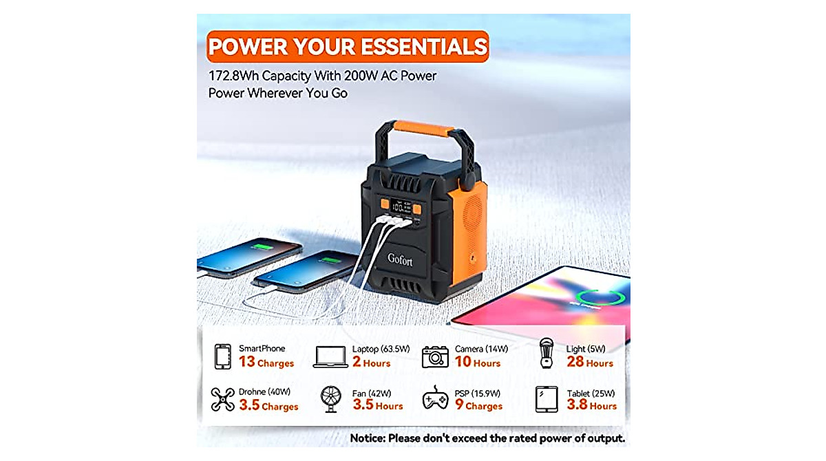 GOFORT Portable Power Station 200W(Peak 400W) Power Supply 172.8Wh Lithium-ion Battery Pack with ...