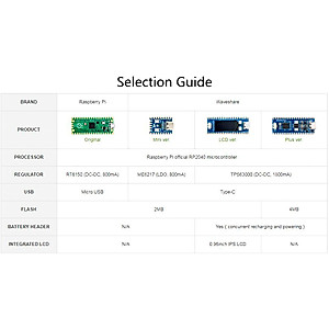 waveshare RP2040 MCU Board with Pre-Soldered Header, Onboard 0.96inch 160x80 IPS LCD Display, Pico-Like MCU Board Based on Raspberry Pi RP2040, Dual-Core Arm Cortex M0+ Processor