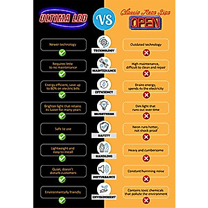 Ultima LED Neon Open Sign for Business: Jumbo Lighted Sign Open with Flashing Mode – Large Indoor Electric Light up Sign for Stores (23 x 14 in) Includes Business Hours and Open & Closed Sign