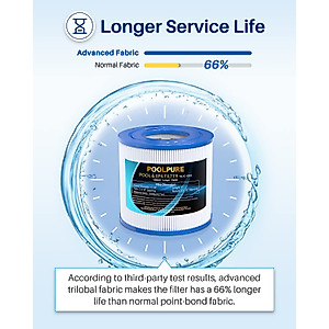 POOLPURE C-4310 Spa Filter Replaces PWW10, Filbur FC-3077, Excel Filters XLS-435, Aladdin 11003, Baleen AK-3006, Darlly 40101, Thermo Spa FL1003, SD-00260 Hot Tub Filter 2 Pack