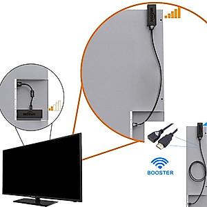 HDMI Extender Replacement for Roku/TV Stick 4K Max/Lite, Google Chromecast, Switch, Xbox One, PS4, PS3, HDMI Male to Female Cable 5 ft