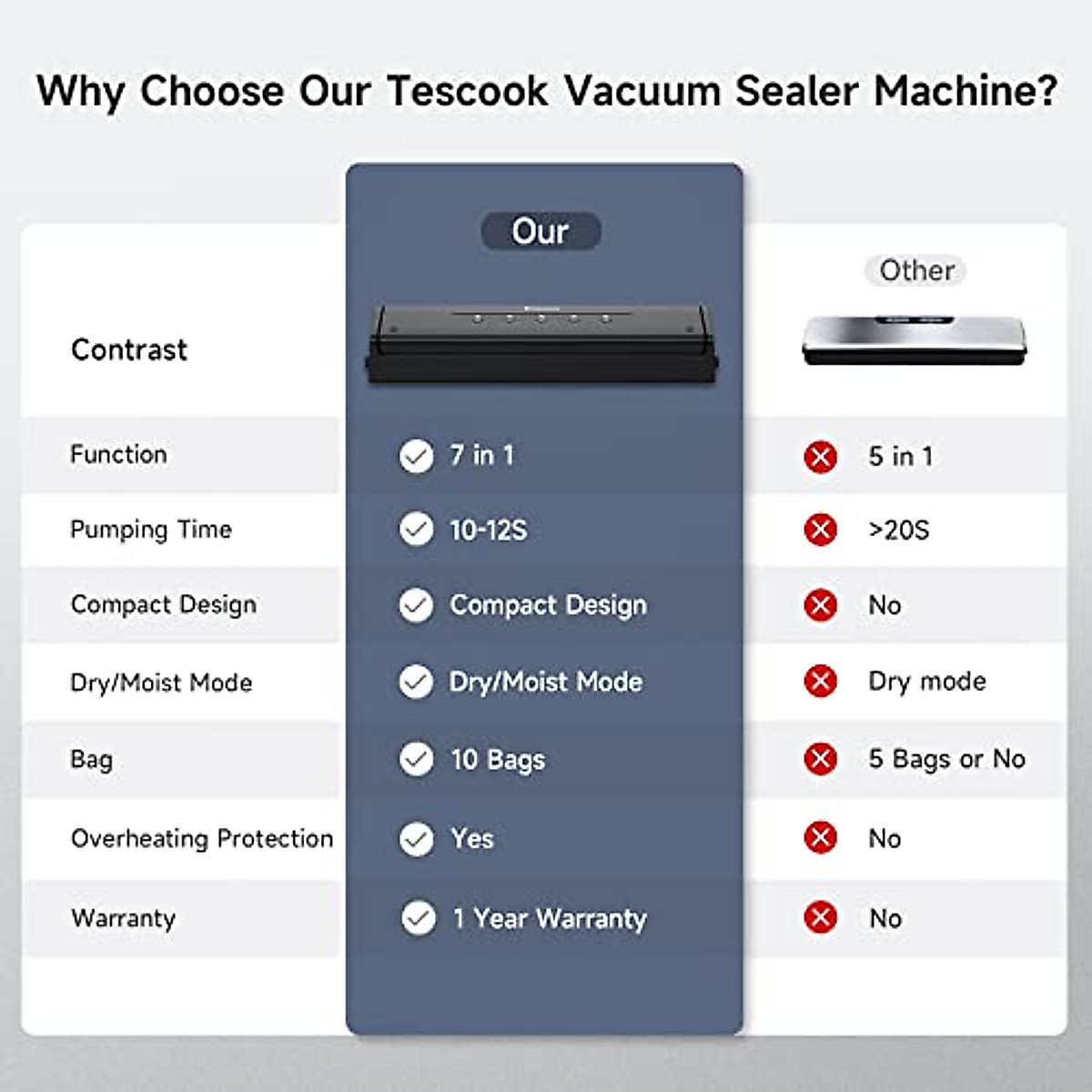 Vacuum Sealer Machine, Automatic Vacuum Sealer for Food Storage and Sous Vide, Dry and Moist Food Modes, Compact Design 15 Inch with 10Pcs Vacuum Sealer Bags Starter Kit, Black