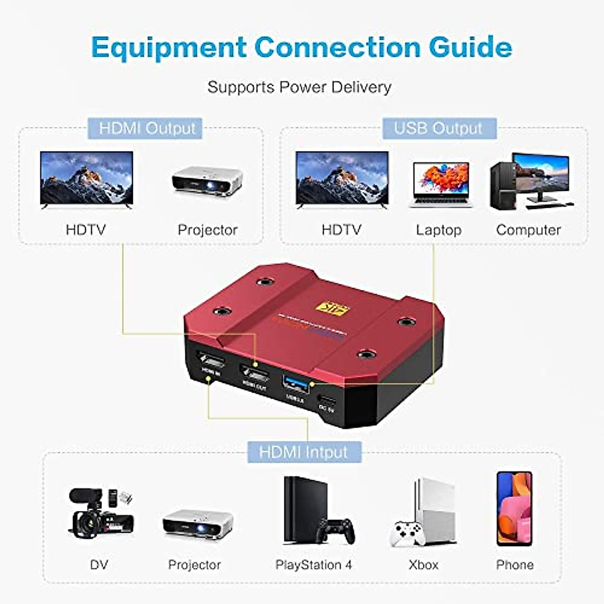 DIGITNOW USB Video Capture Card 4k/60Hz HDR10 Zero-Lag Passthrough, Ultra-Low Latency, Full HD Video Recording for PS5, PS4/Pro, Xbox Series X/S, Xbox One X/S, Real USB3.0