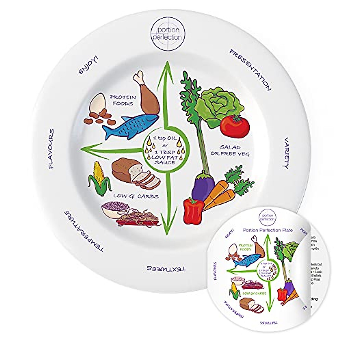 Portion Perfection MELAMINE Portion Control Plate 10” Weight Loss, Diabetes & Healthy Diets | Weight Control Plate for Women, Men & Children | BPA Free Diabetic Plate for Perfect Portion Size Dishes