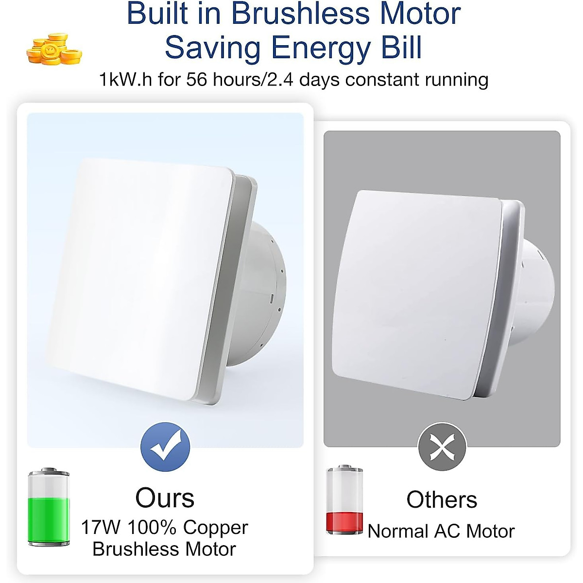 Fanspex 6” Bathroom Exhaust Fan With Front Panel, Bathroom Vent Fan for Window or Wall Mount, 1.0 Sones Quiet, 110 CFM, 17W Low Consumption, 5 Ft Long Cord with On/off Button