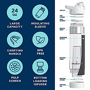 Infusion Pro 24 oz Fruit Infuser Water Bottle, 2 Pack, Flip Top Lid, Insulated Sleeve & Fruit Infused Water eBook : Bottom Loading Infuser for More Flavor : Unique Gift Idea