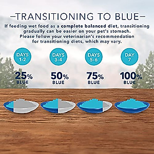 Blue Buffalo Wilderness High Protein Natural Adult Wet Dog Food plus Wholesome Grains, Beef & Chicken Grill 12.5-oz cans (Pack of 12)