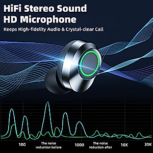 FADACHY Wireless Earbuds,Bluetooth 5.3 in Ear Headphones Built-in Microphon,HiFi Stereo Sound,LCD Recharger Case,Touch Control Earphones for Sport Running Waterproof,Black