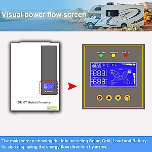 Y&H 3.6KW 48V Solar Hybrid Inverter MPPT Charger Max 500V PV Input AC220V Output with Timed Charging and Discharging for Peak Shaving and Valley Filling,Support WiFi and Bluetooth Communication